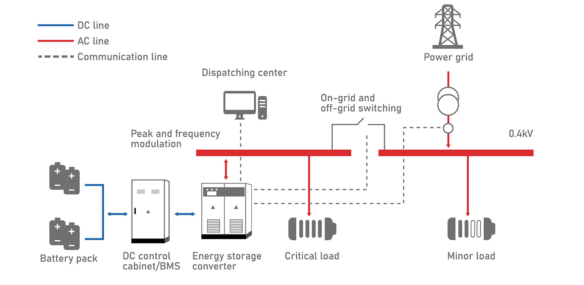 User Side Energy Storage Applications Skylightor