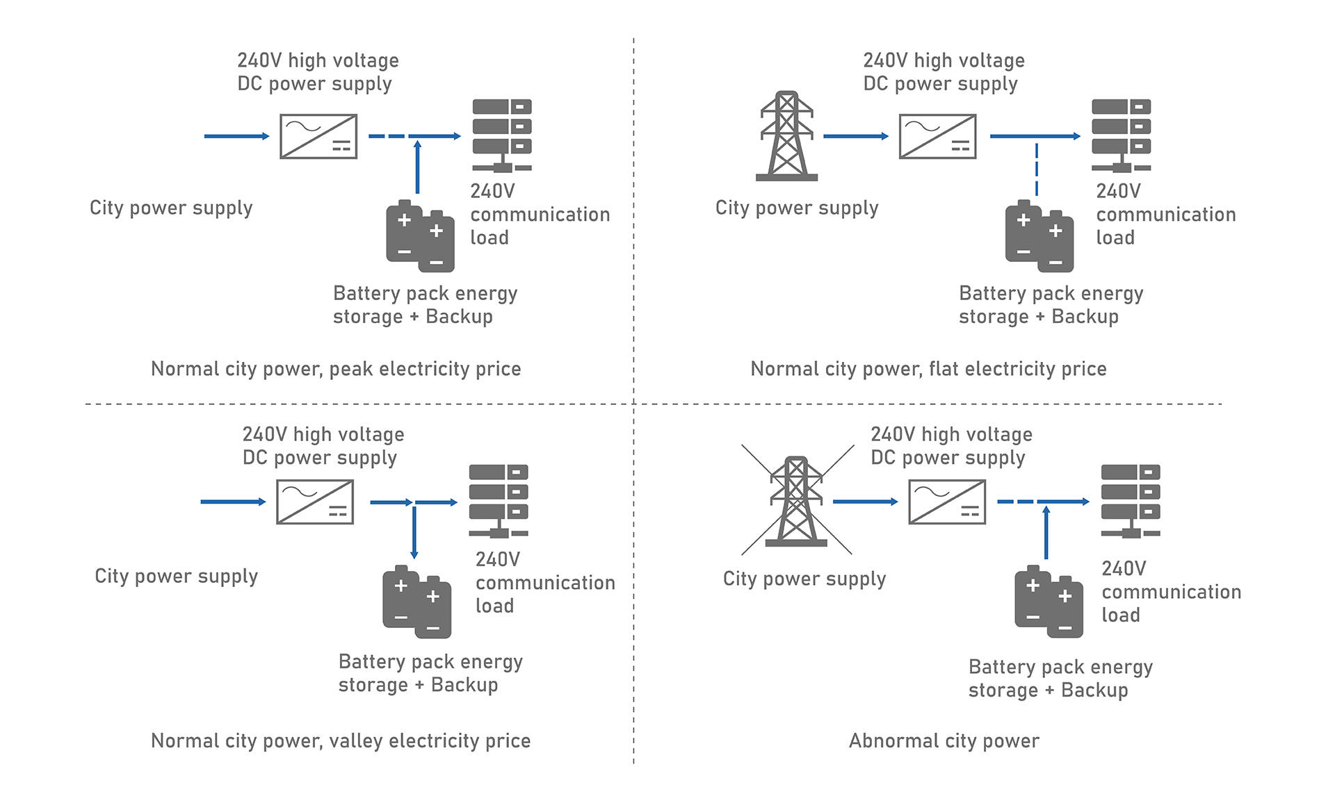 User Side Energy Storage Applications Skylightor