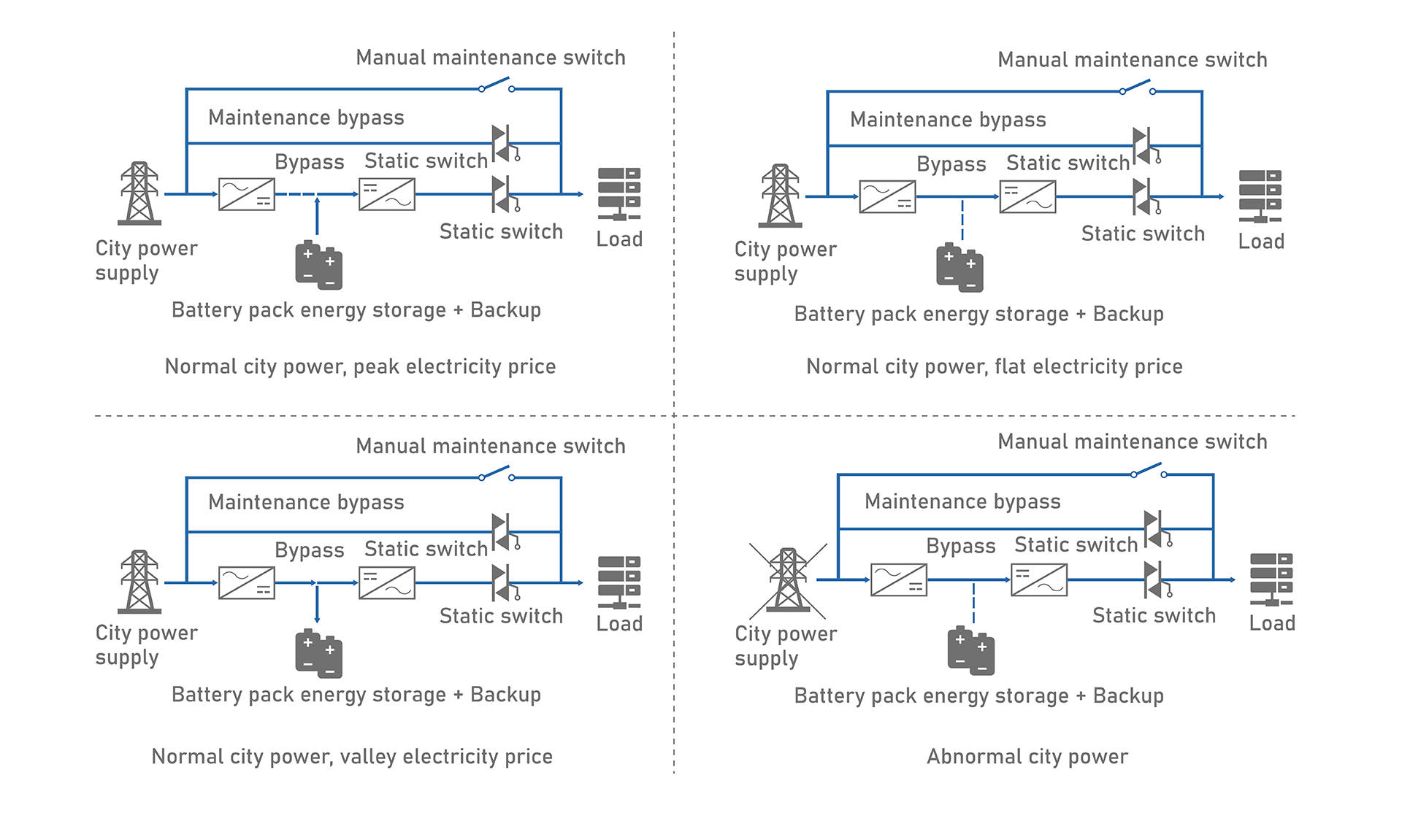 User Side Energy Storage Applications Skylightor